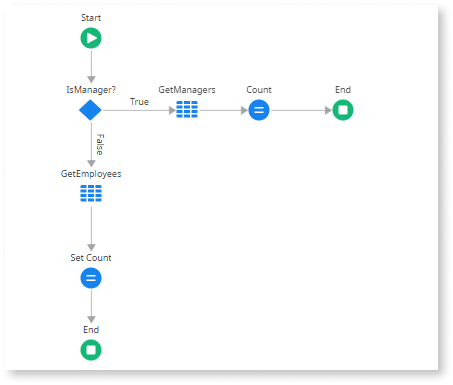 Hard-coded statements - ODC Documentation