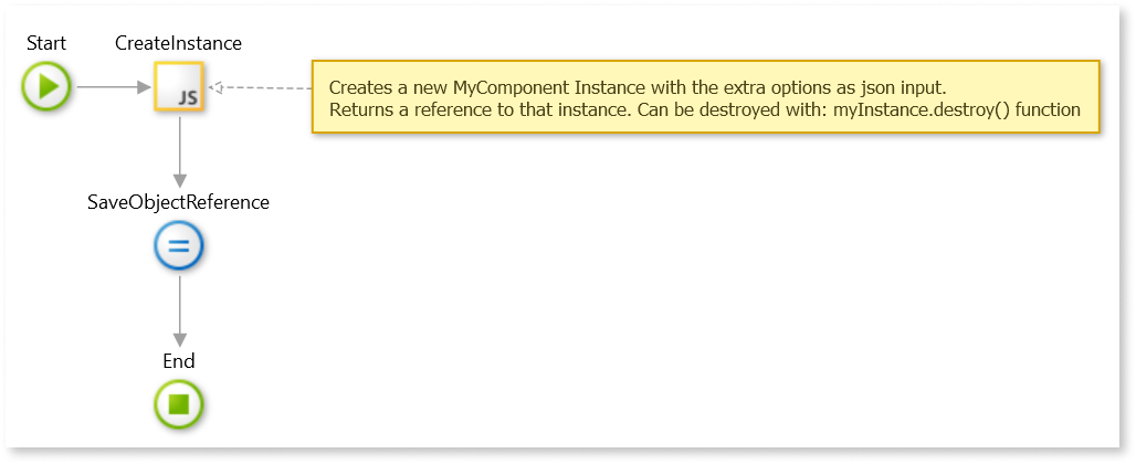 The complete guide to creating components - OutSystems Support