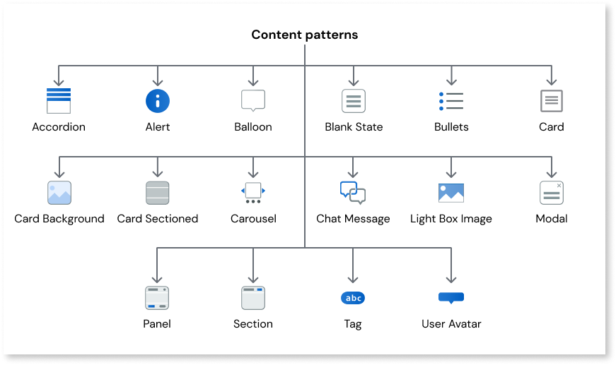 Content - OutSystems 11 Documentation