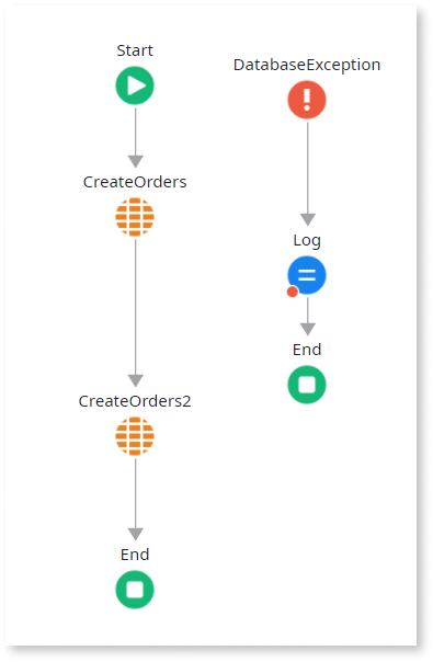 Transactions in external entities - ODC Documentation