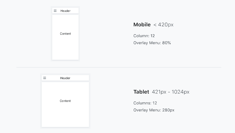 Layout Top Menu Reference - OutSystems 11 Documentation