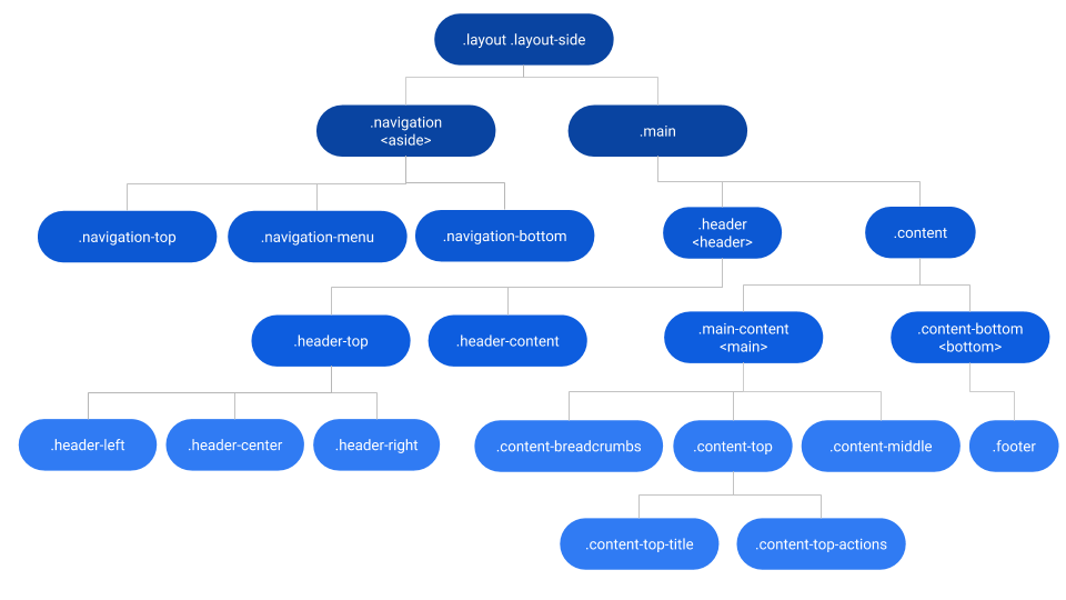 Layout Side Menu Reference - OutSystems 11 Documentation