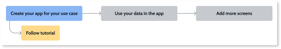 Understanding how to create an app - OutSystems 11 Documentation