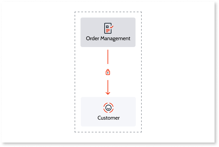 Use Services to Expose Functionality - OutSystems 11 Documentation
