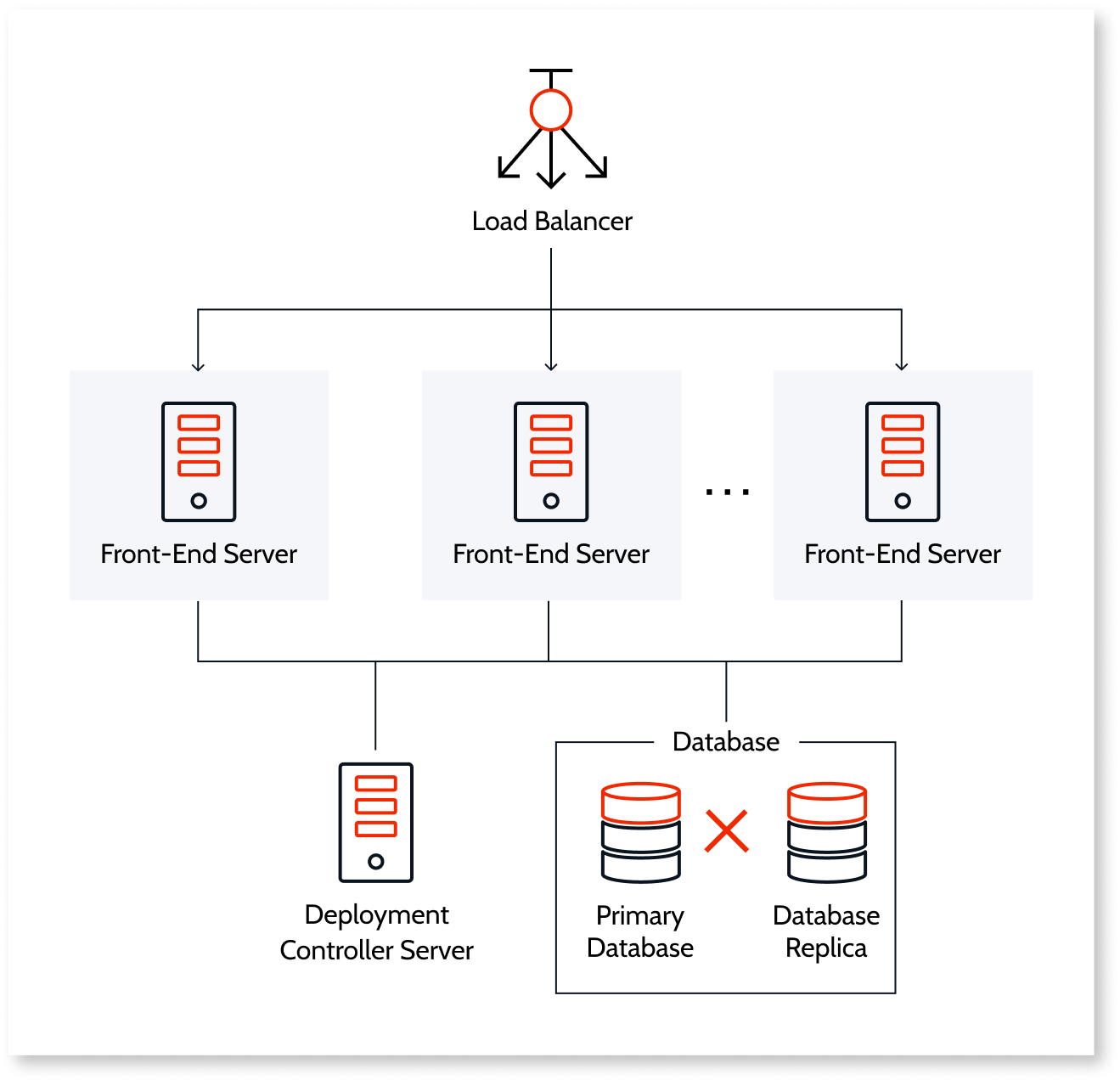High availability and scalability strategies - OutSystems 11 Documentation