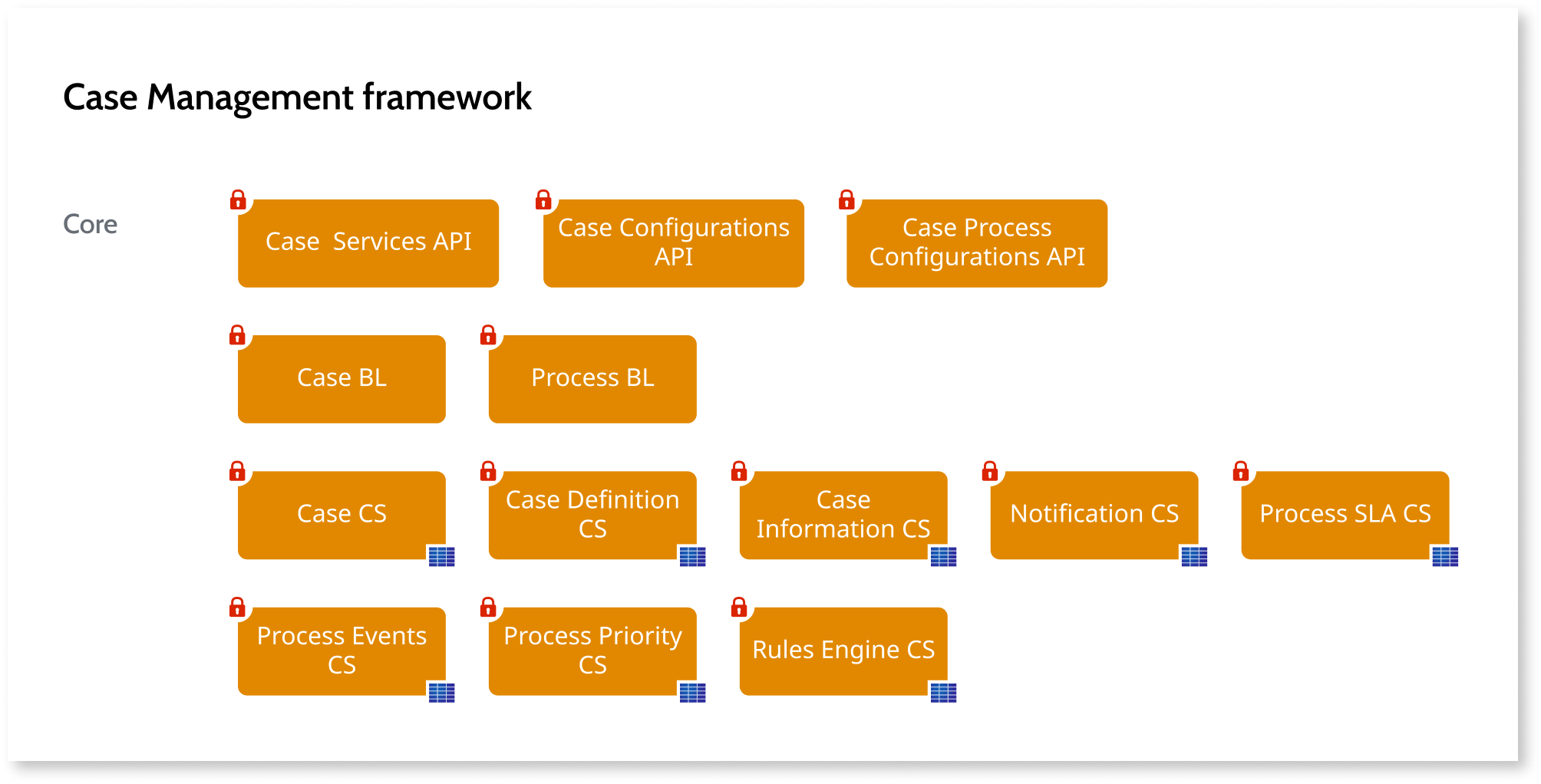 Case Management framework reference - OutSystems 11 Documentation