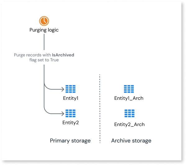データアーカイブのベストプラクティス - ODC Documentation