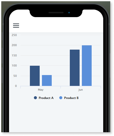 Create Column and Bar Charts - OutSystems 11 Documentation
