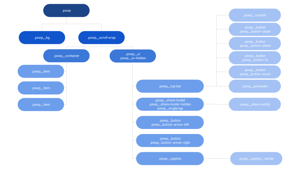 Light Box Image Reference - OutSystems 11 Documentation