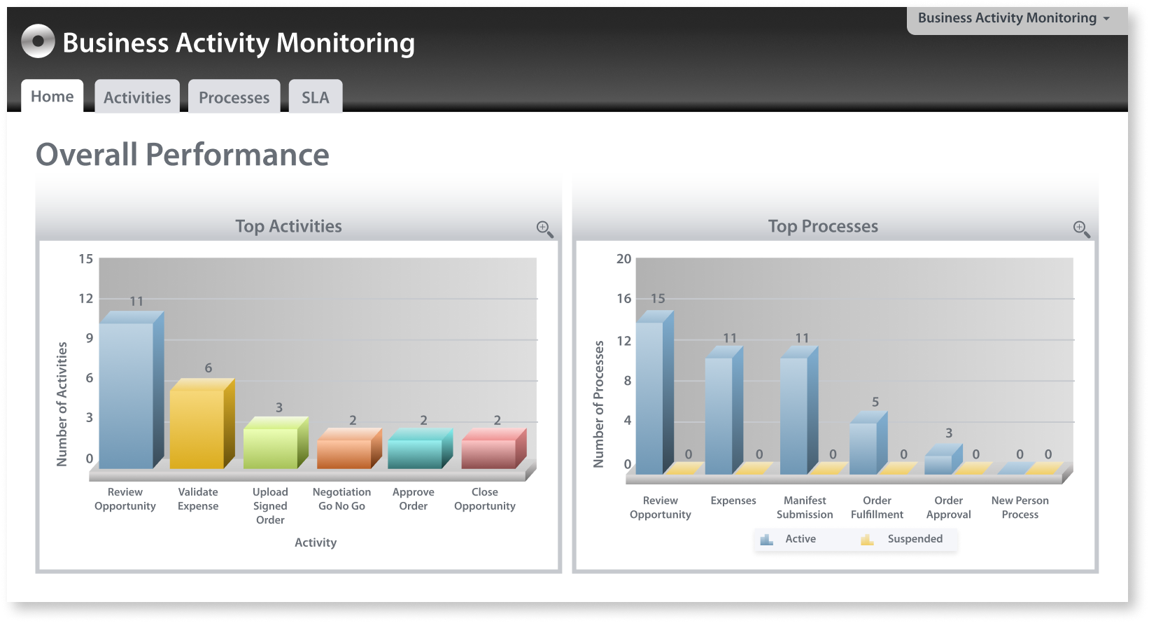 Integrating OutSystems with your ecosystem - OutSystems 11 Documentation