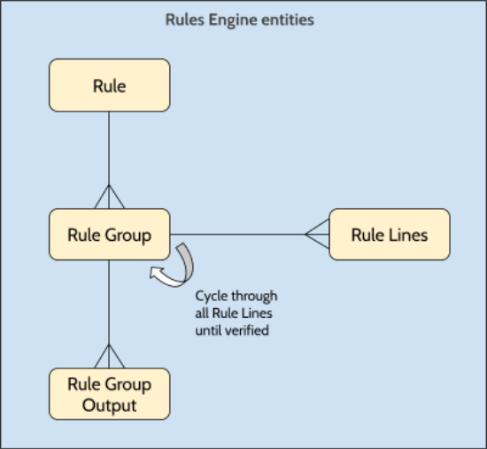 Rules engine - OutSystems 11 Documentation