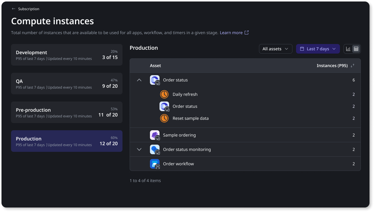 Monitor ODC resource capacity - ODC Documentation