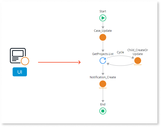 Develop for Testability - OutSystems 11 Documentation