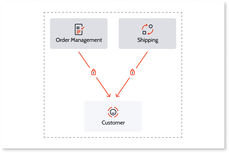Use Services to Expose Functionality - OutSystems 11 Documentation
