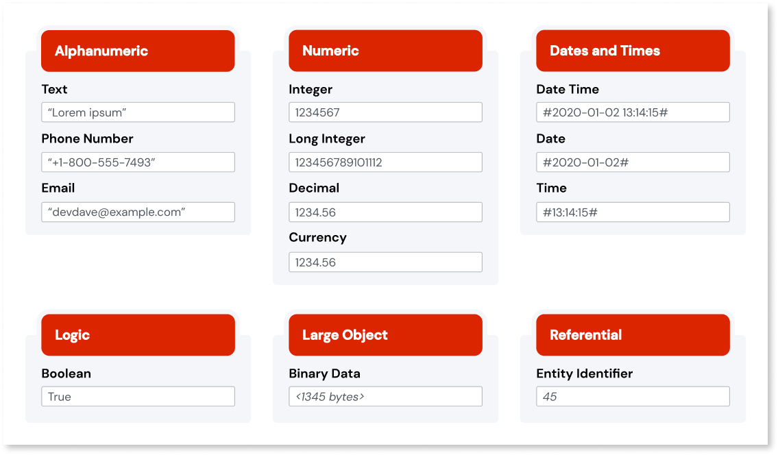 Data modeling - ODC Documentation