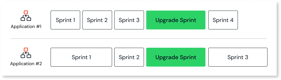 Upgrade OutSystems platform - OutSystems 11 ドキュメンテーション