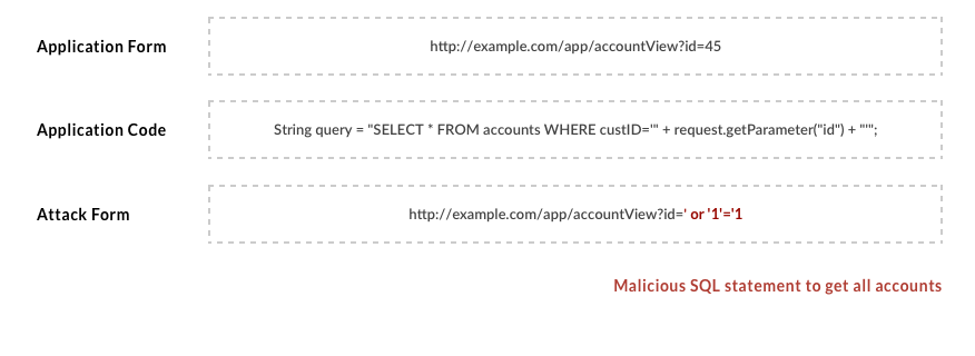 Protecting Outsystems Apps From Code Injection Cross Site Scripting