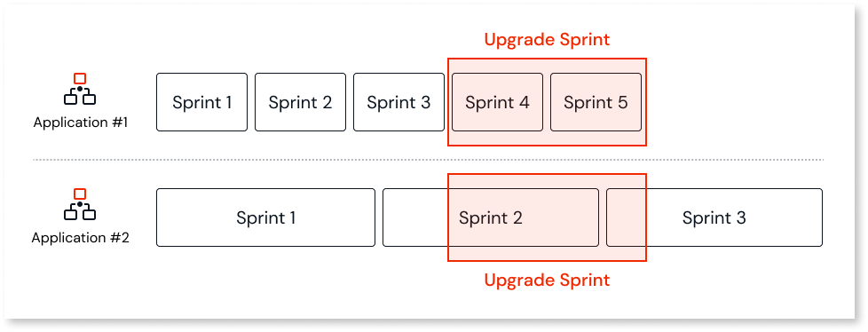 Upgrade OutSystems platform - OutSystems 11 ドキュメンテーション
