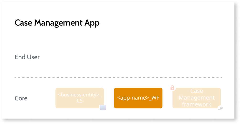 Create a case management app - OutSystems 11 Documentation