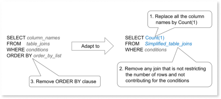 Best practices for fetching and displaying data - ODC Documentation