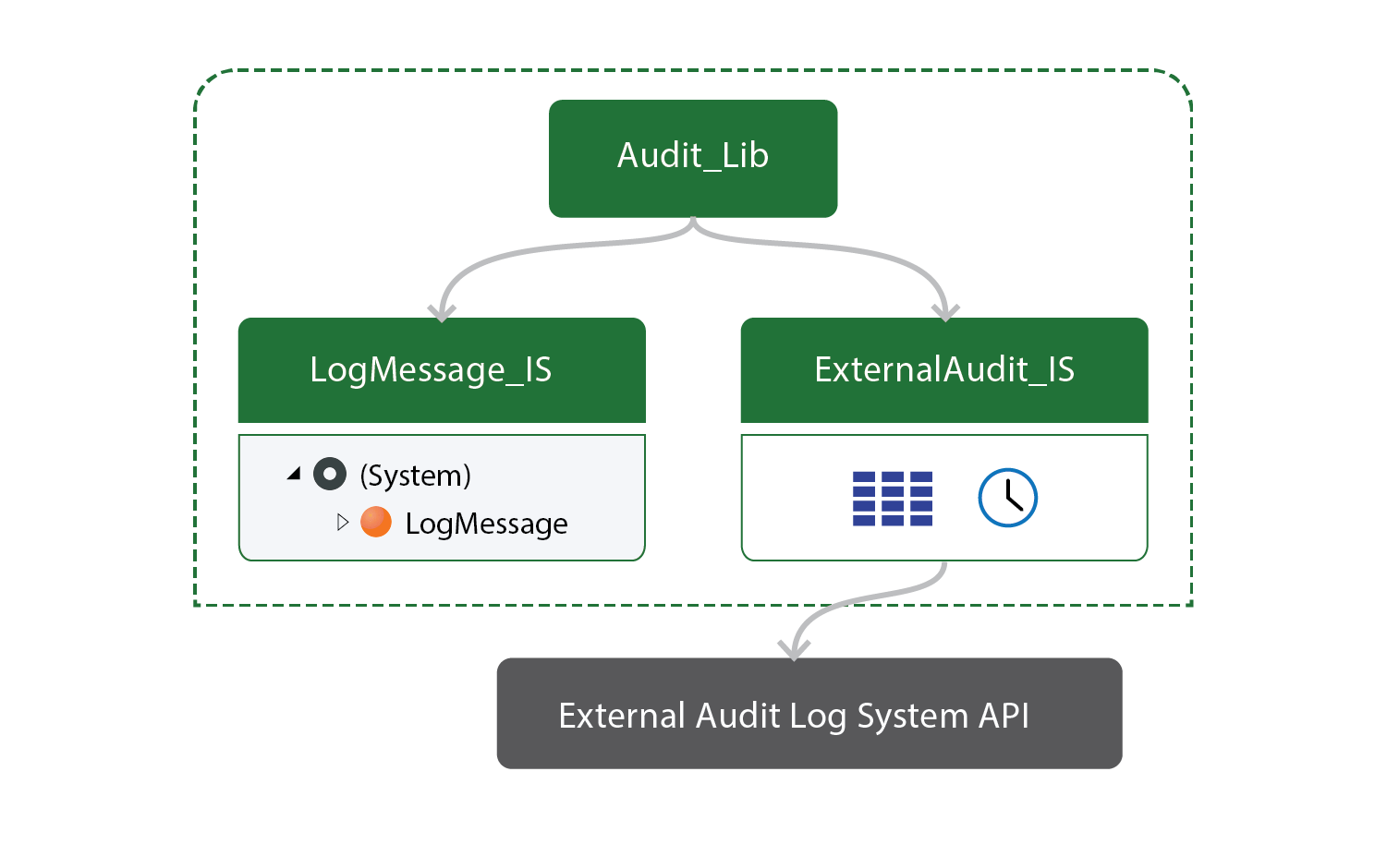 Audit Trail - OutSystems 11 Documentation