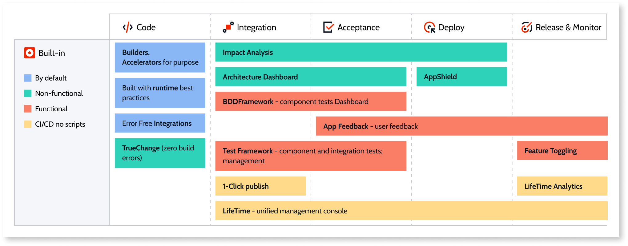 OutSystemsとエコシステムの連携 - OutSystems 11 ドキュメンテーション