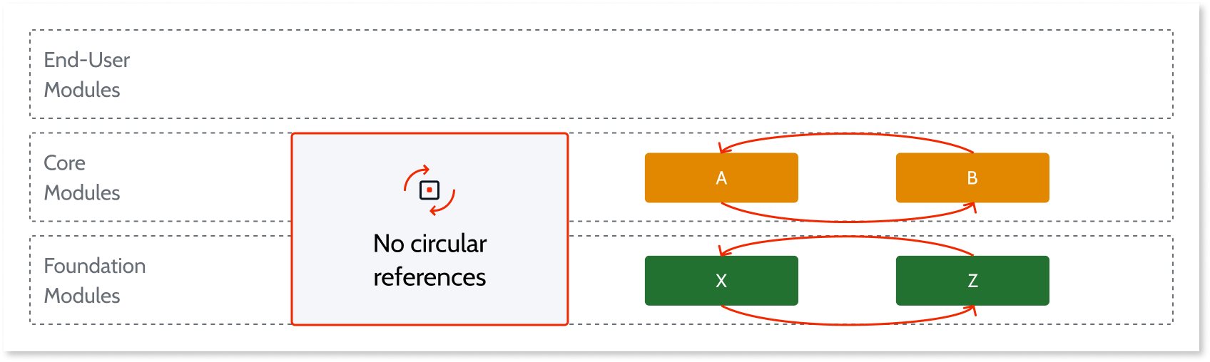 Handling technical debt with OutSystems - OutSystems 11 Documentation