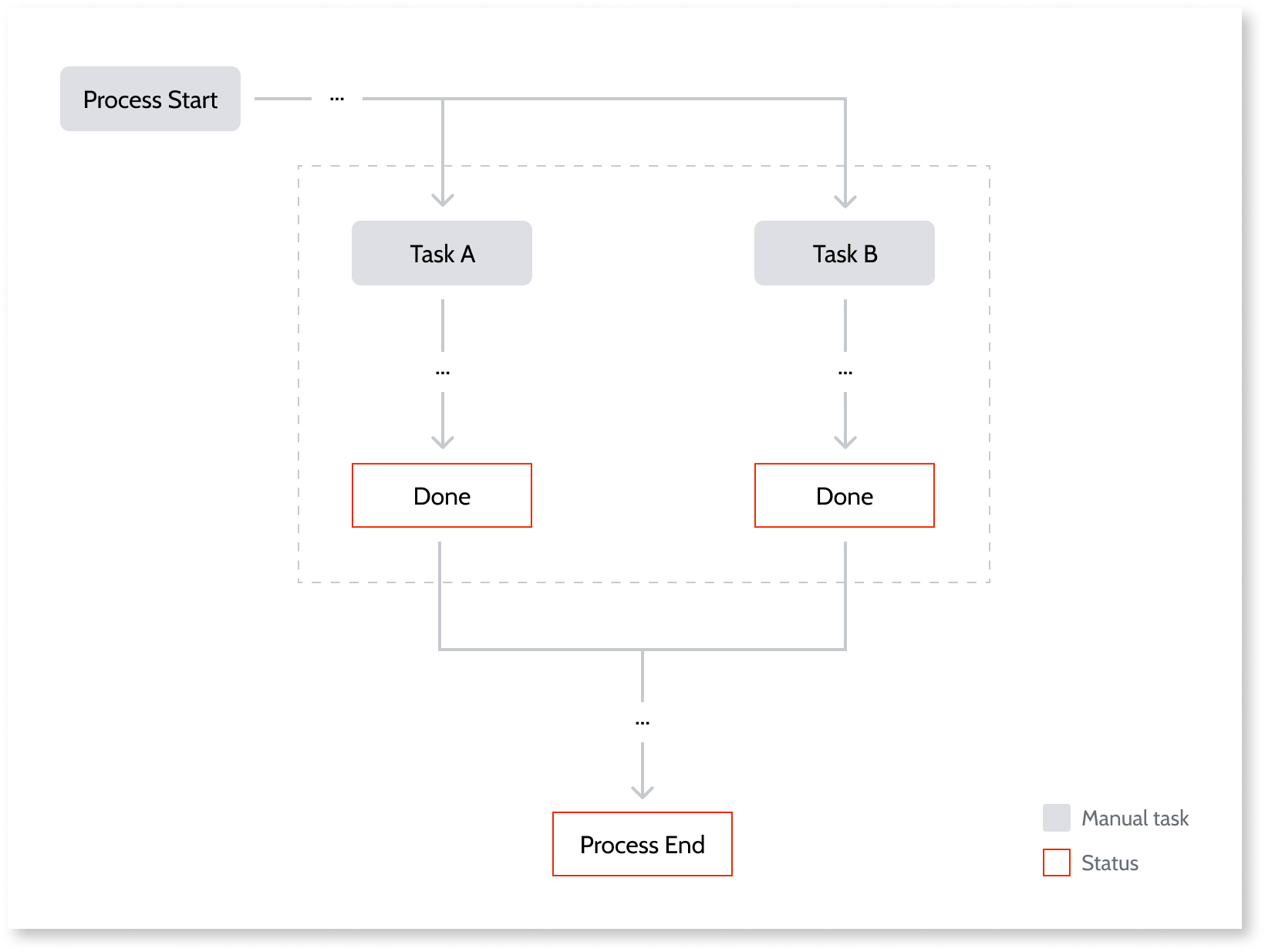 Creating a Workflow Builder app from scratch - OutSystems 11 Documentation