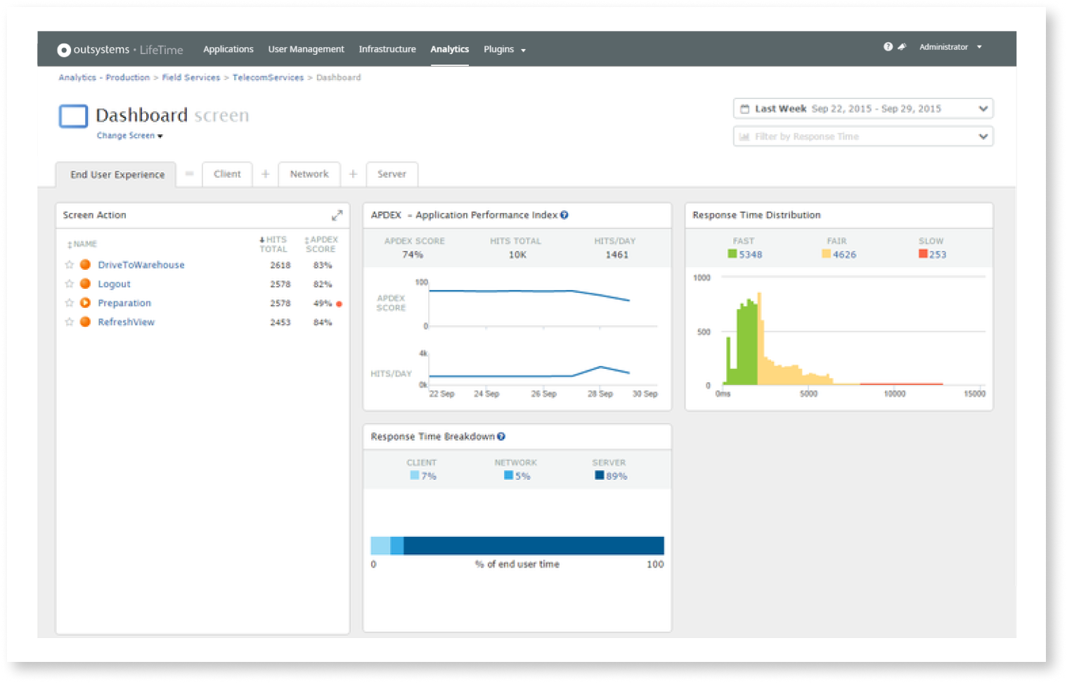 Monitoring and troubleshooting apps - OutSystems 11 Documentation
