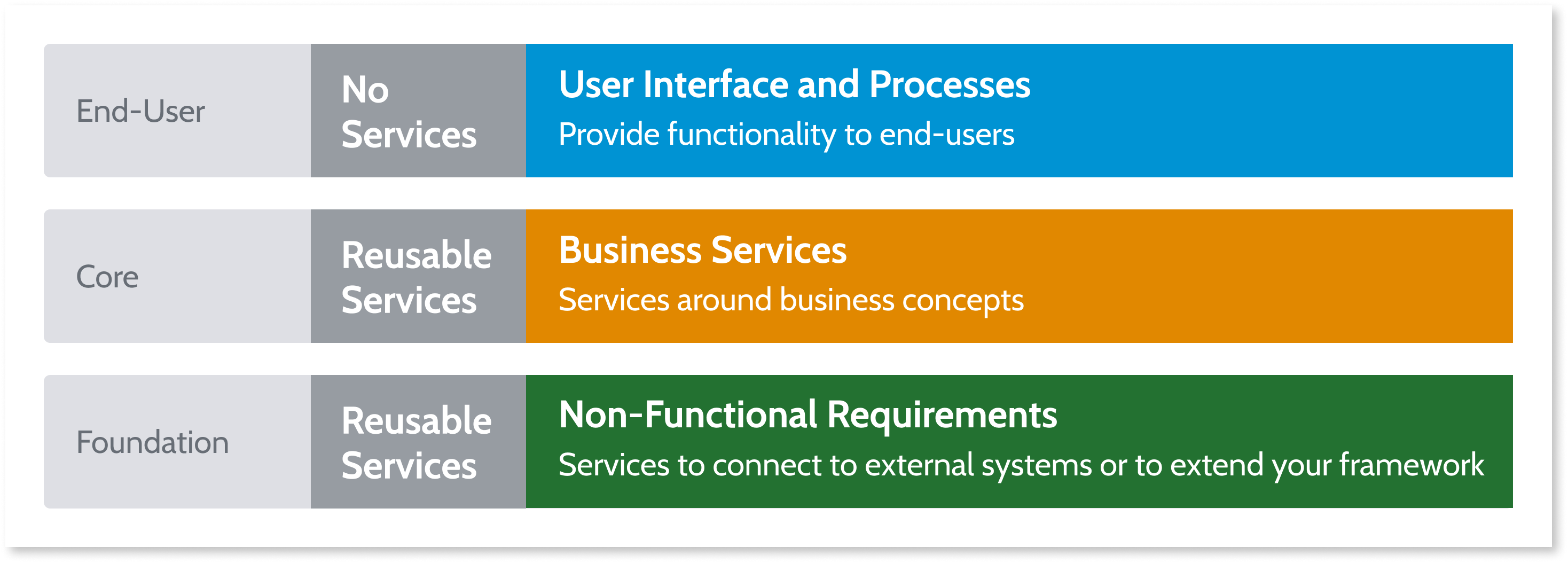 Handling technical debt with OutSystems - OutSystems 11 Documentation