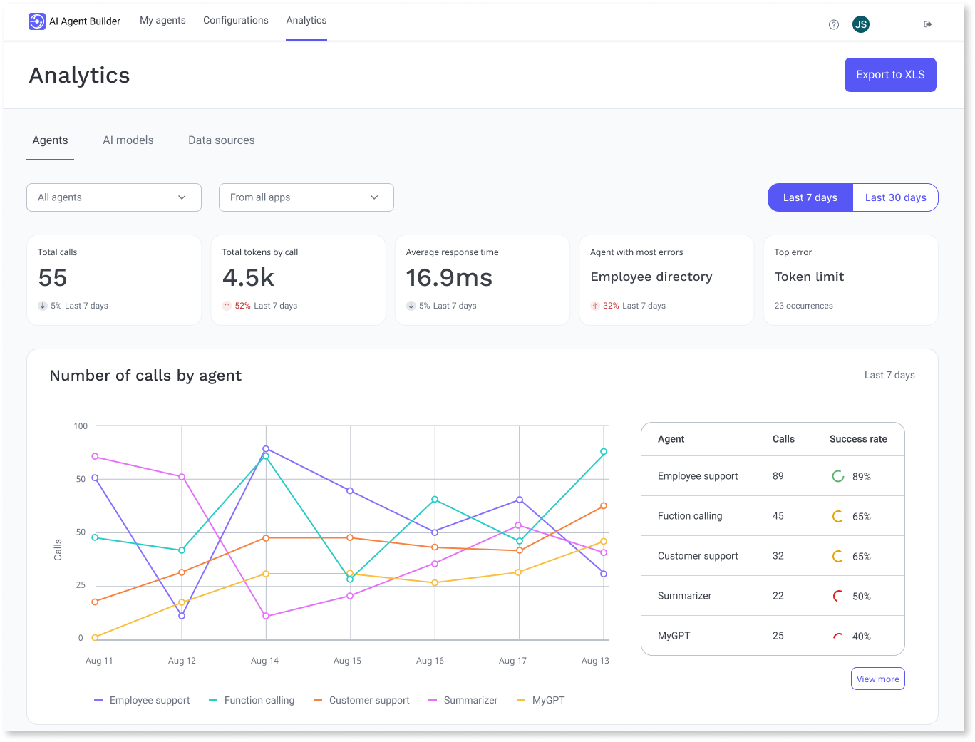 Analyze agent - ODC Documentation