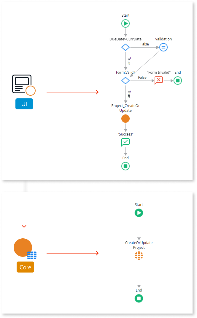 Develop for Testability - OutSystems 11 Documentation