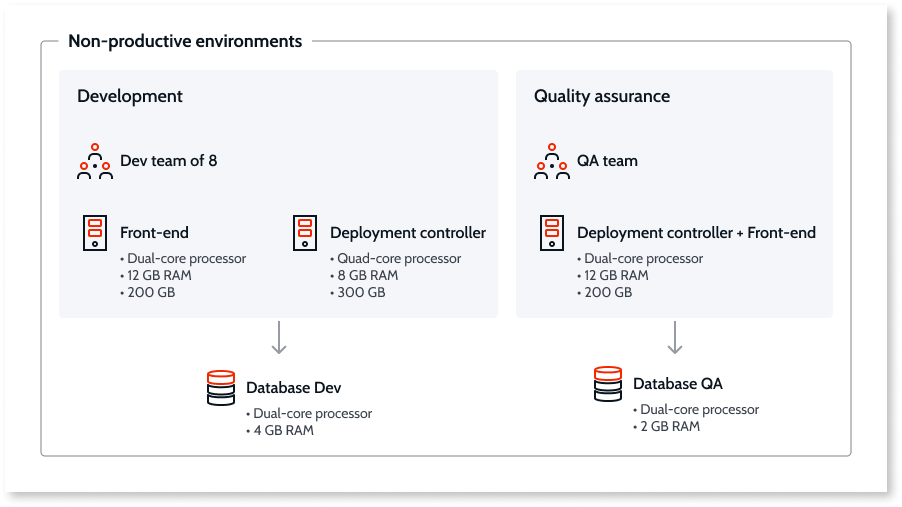 Infrastructure design examples - OutSystems 11 ドキュメンテーション