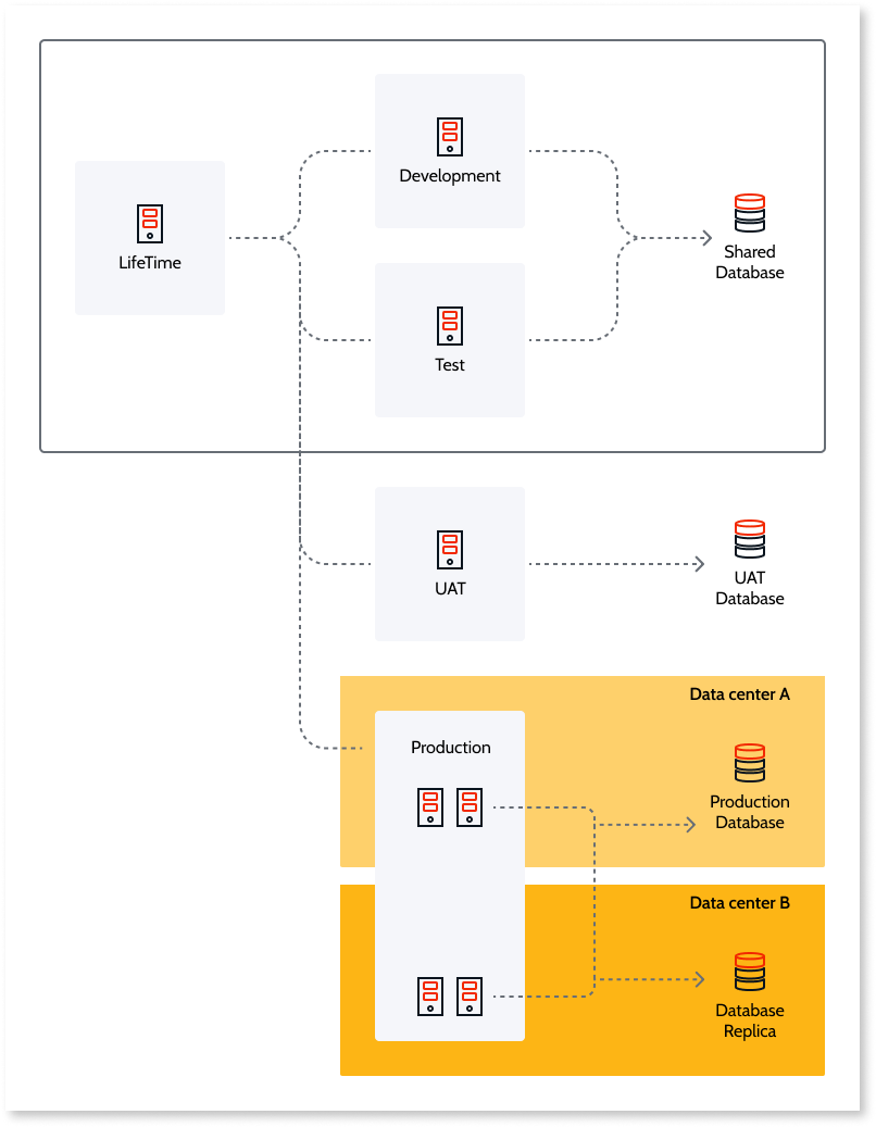 Infrastructure architecture and deployment options - OutSystems 11 ...