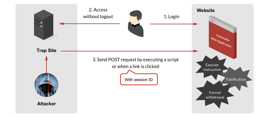 Protecting OutSystems apps from Cross Site Request Forgery attacks ...
