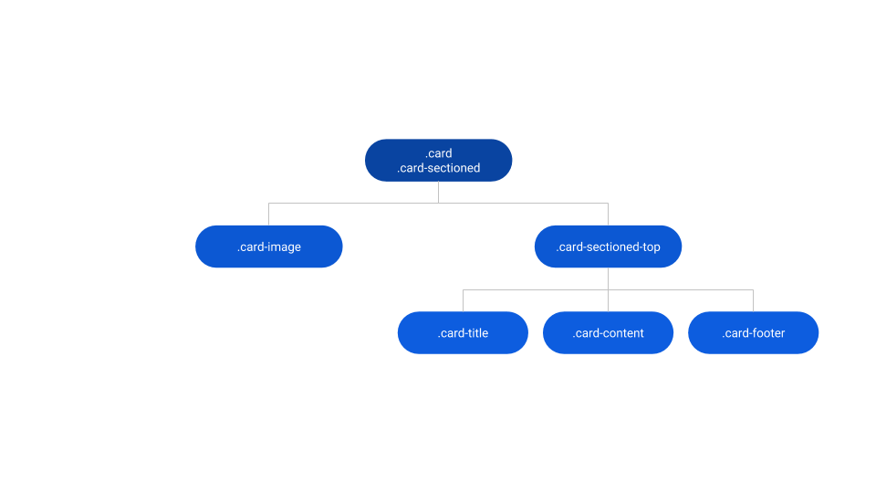 Card Sectioned Reference - OutSystems 11 Documentation