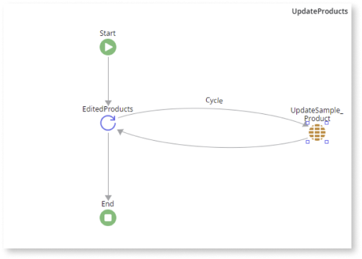 Save changes in OutSystems Data Grid - ODC Documentation