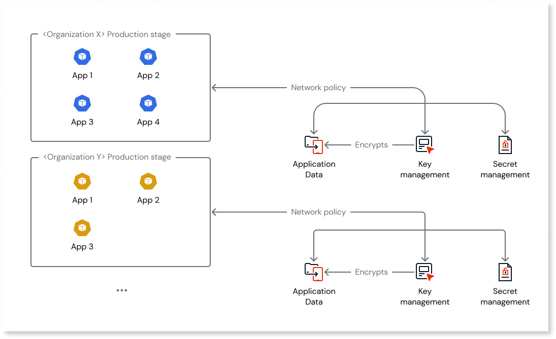 OutSystems Developer Cloudのセキュリティ - ODC Documentation