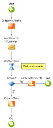 Terminate Idle Processes - OutSystems 10 Documentation
