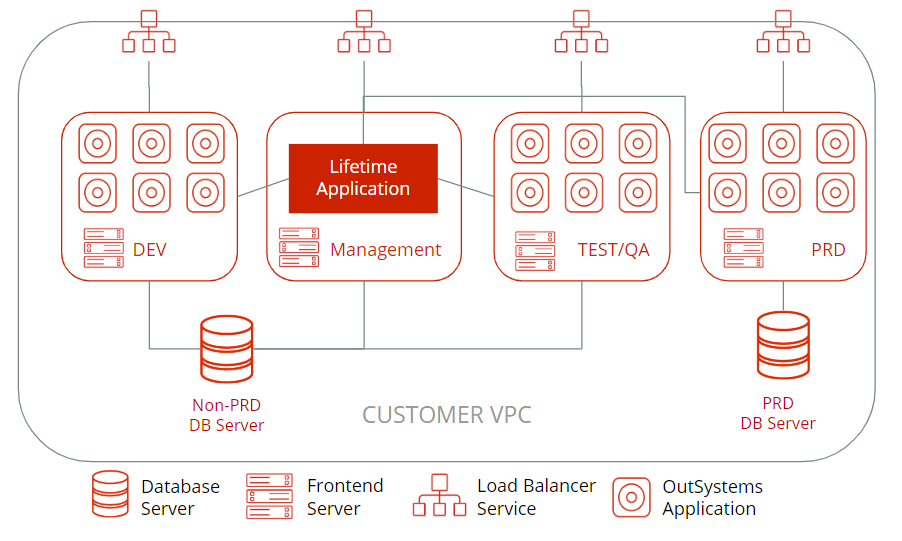 Securing data at rest with encryption - OutSystems 11 ドキュメンテーション