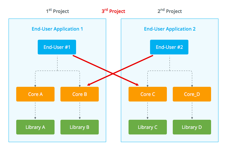Architecture Canvasをアプリケーションに適用する - OutSystems 11 ドキュメンテーション