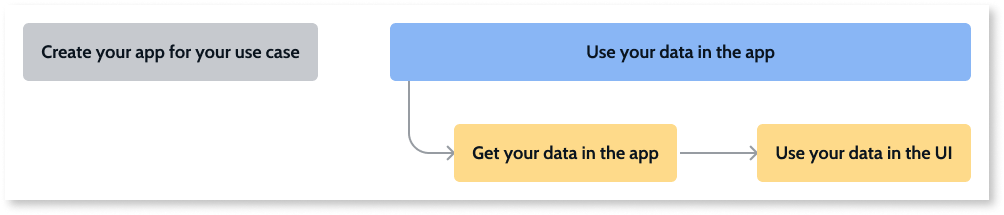 Using your own data in your app - OutSystems 11 Documentation