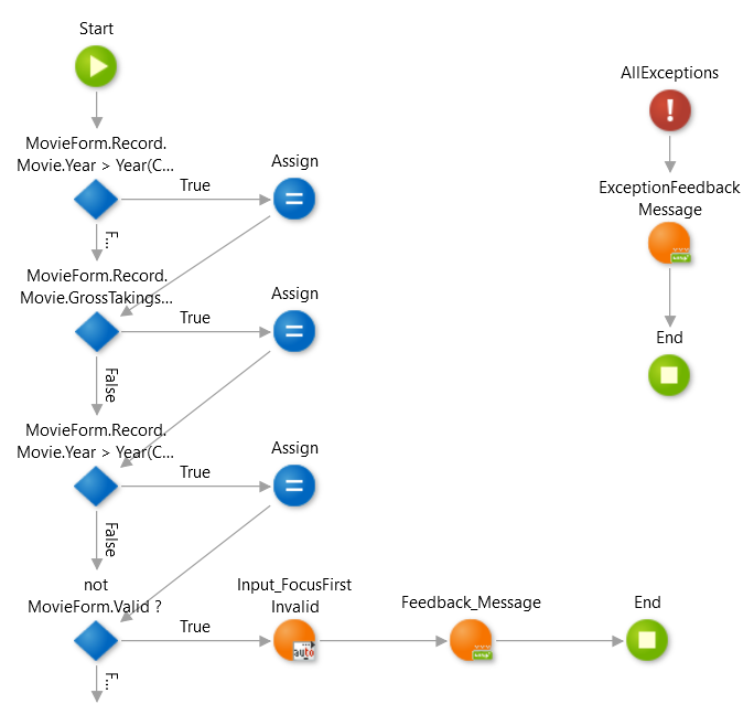 Validate the fields of a form - OutSystems 11 Documentation