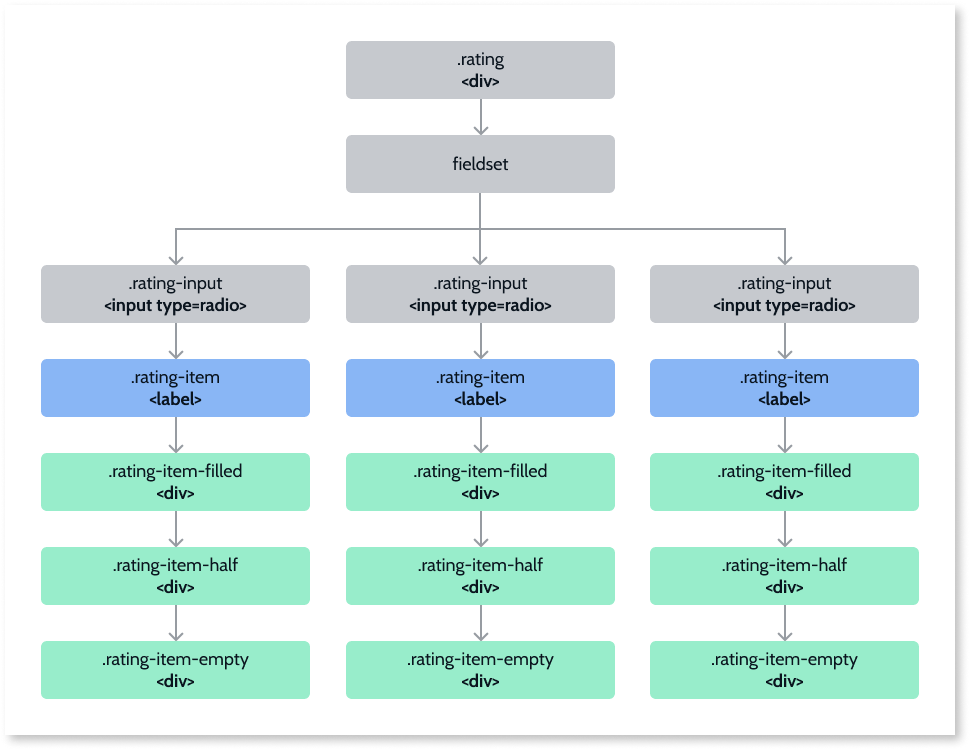Rating - OutSystems 11 Documentation