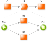 Notation Reference for BPMN Practitioners - OutSystems 11 Documentation