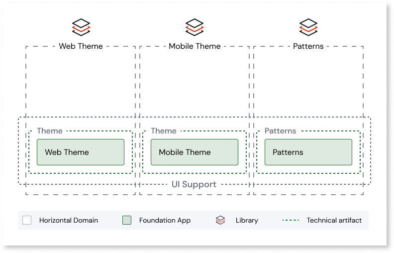 Convert O11 architecture to ODC architecture - OutSystems 11 Documentation