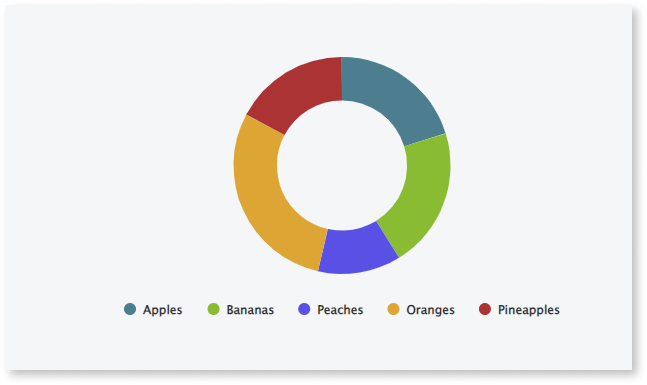 Donut Chart - ODC Documentation