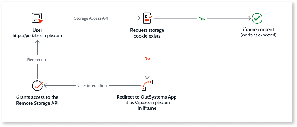 Troubleshooting OutSystems apps on iOS devices - OutSystems Support