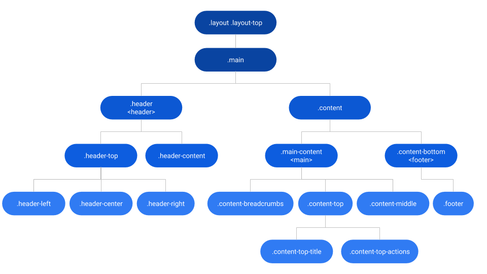 Layout Top Menu Reference - OutSystems 11 Documentation
