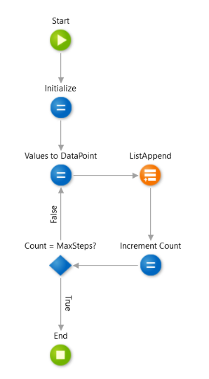 Create a Sample Chart - OutSystems 10 Documentation